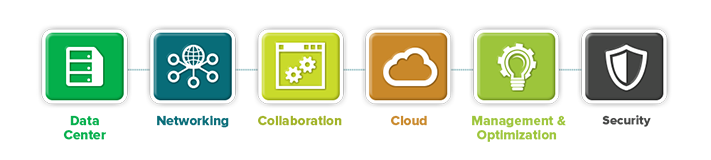 PCS - Precision Computer Services